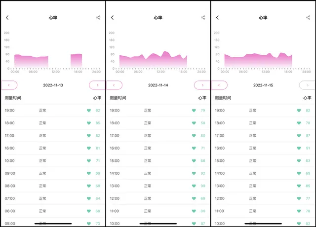 dido E10專業級測血壓智能手錶，你的貼身醫護保鏢 – PCNow