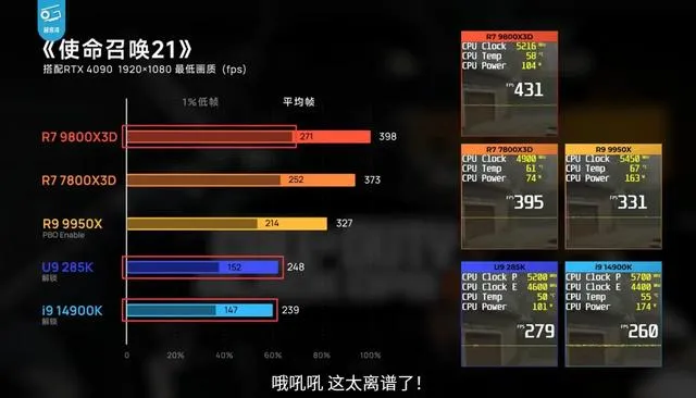 CPU、顯卡天梯圖（2025年2月萌新向分析） – PCNow