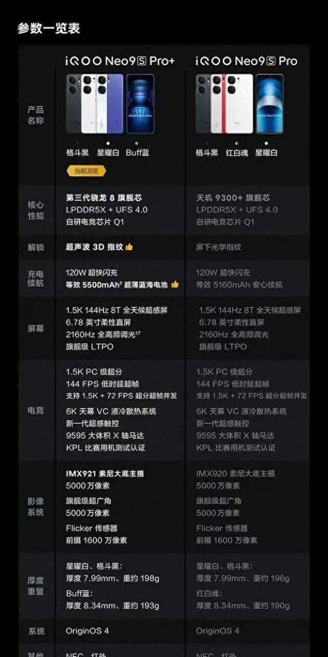 華為Nova13對比Nova12有哪些升級？和同價位機型比有優勢嗎？ – PCNow