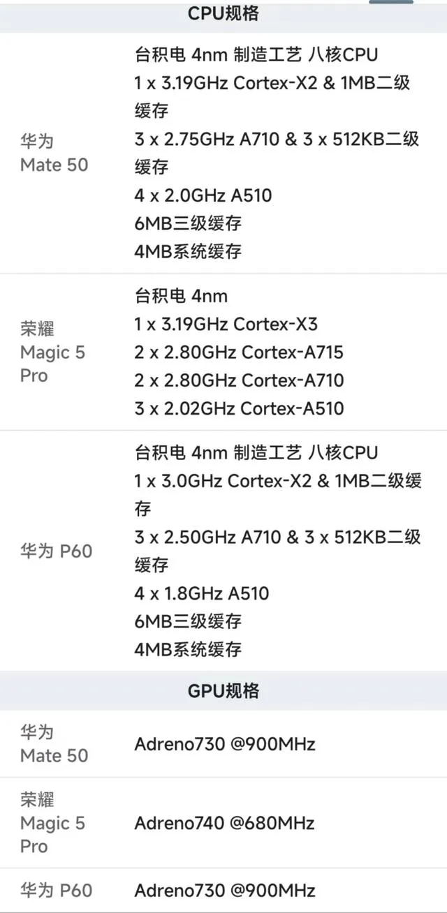 榮耀Magic 5 Pro、華為 P60、華為 Mate 50 選哪個好？ – PCNow
