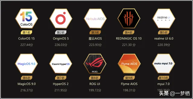 2025手機流暢度排名 – PCNow