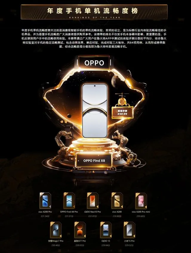 2024牛角尖“手機榜”：旗艦芯攜性能飛躍，OPPO奪流暢度榜大滿貫 – PCNow