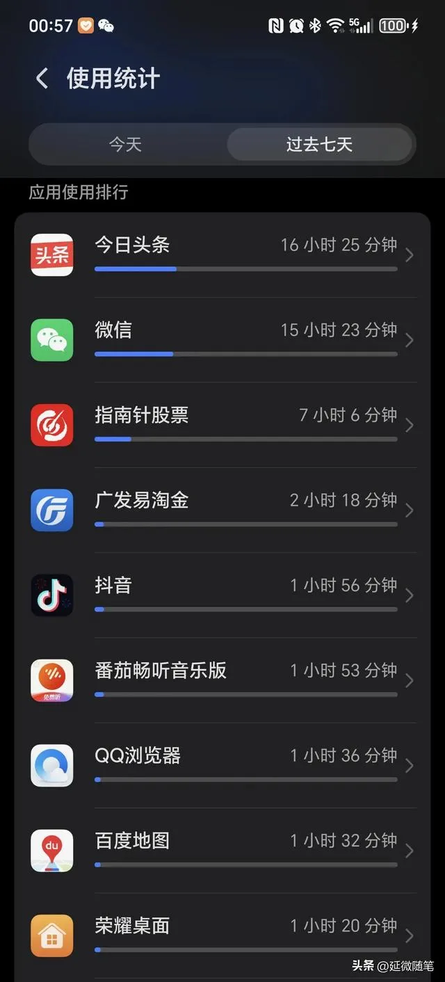 你的手機上真的需要那麼多的APP嗎？ – PCNow