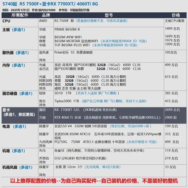 2025年1月 台式機DIY配置推薦 搶先看RTX 50系顯卡配置 – PCNow