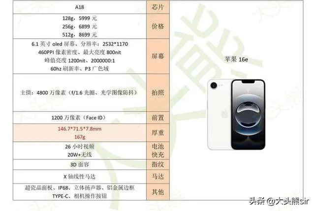 銷量拉胯，iPhone16e值得入手嗎？ – PCNow