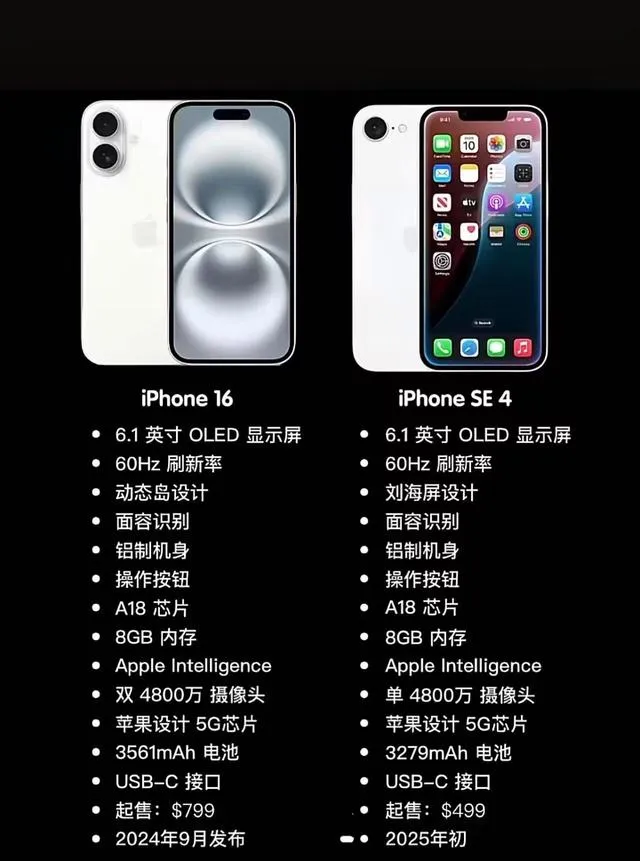 iPhone16e國補後價格與華為nova13pro接近，均為3000+，你選哪個！ – PCNow