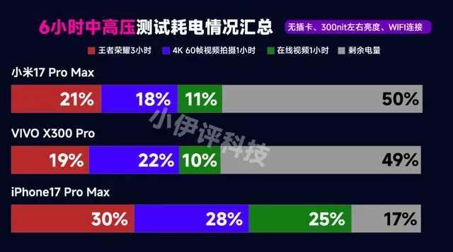 預計4299元起？VIVO X300系列詳細參數彙總及對比小米17系列 – PCNow