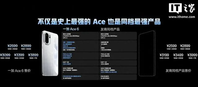 2599 元起一加 Ace 6 手機發佈，165Hz 高刷 + 驍龍 8 至尊版 – PCNow