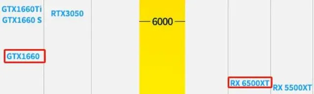 CPU、顯卡天梯圖（2025年2月萌新向分析） – PCNow