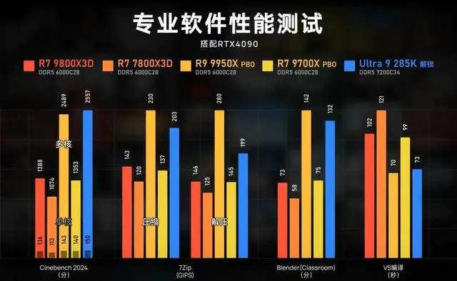 CPU、顯卡天梯圖（2025年2月萌新向分析） – PCNow