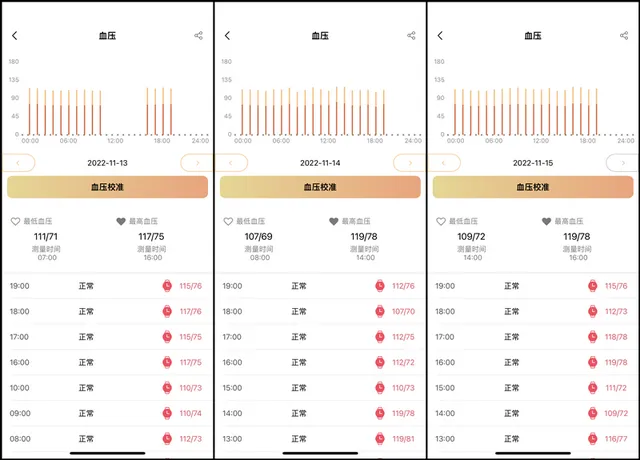 dido E10專業級測血壓智能手錶，你的貼身醫護保鏢 – PCNow
