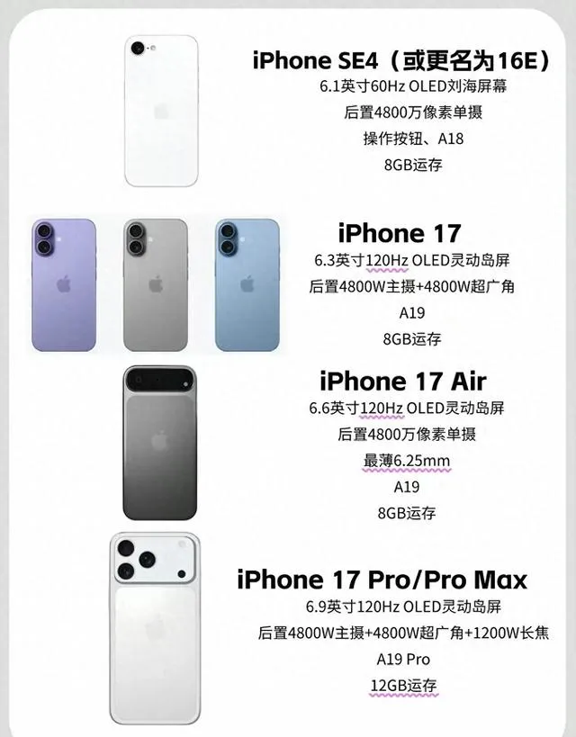 3299元？“乞丐版”版iPhone16E 3月發佈 – PCNow