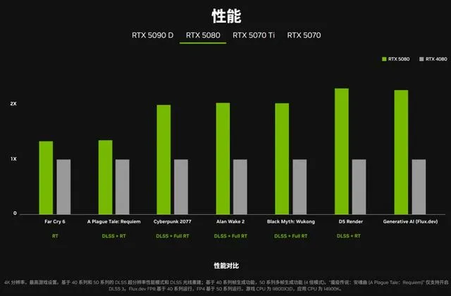 2025年1月 台式機DIY配置推薦 搶先看RTX 50系顯卡配置 – PCNow