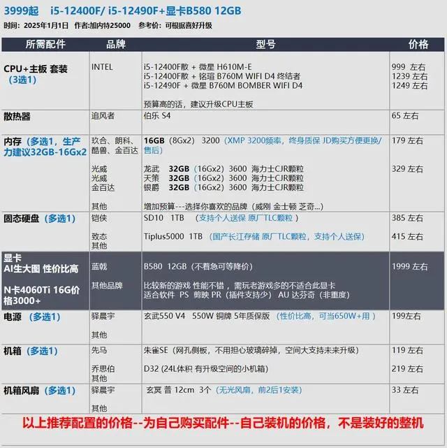 2025年1月 台式機DIY配置推薦 搶先看RTX 50系顯卡配置 – PCNow