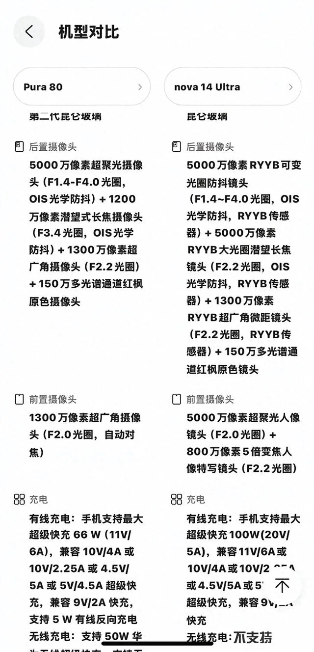 華為pura 80和華為nova 14Ultra ：同價位巔峯對決，誰更值得入手 – PCNow