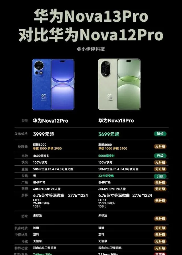華為Nova13對比Nova12有哪些升級？和同價位機型比有優勢嗎？ – PCNow