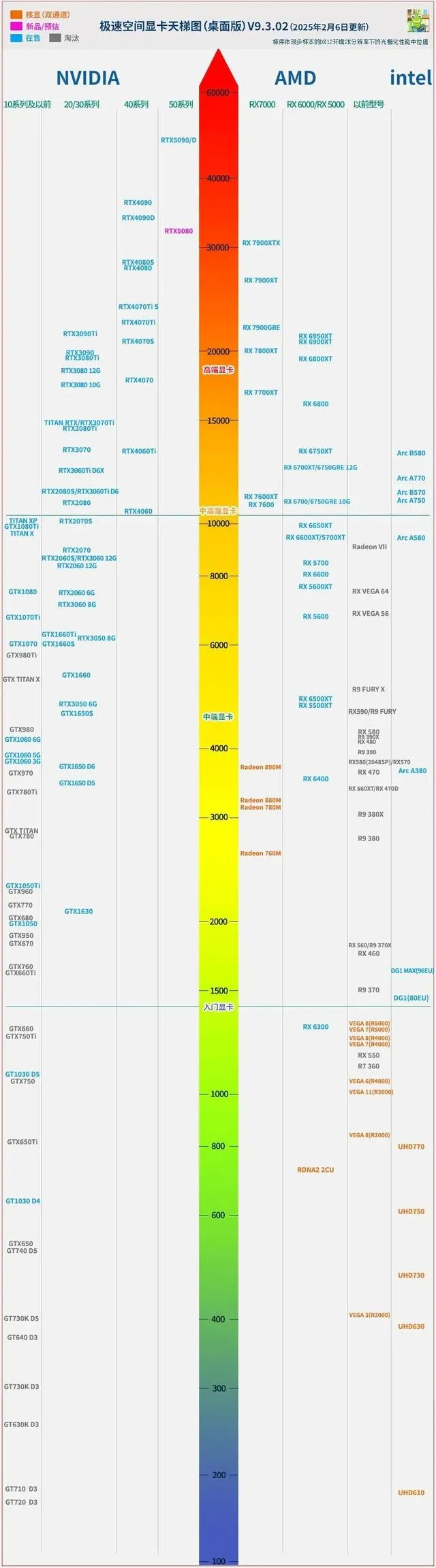 CPU、顯卡天梯圖（2025年2月萌新向分析） – PCNow