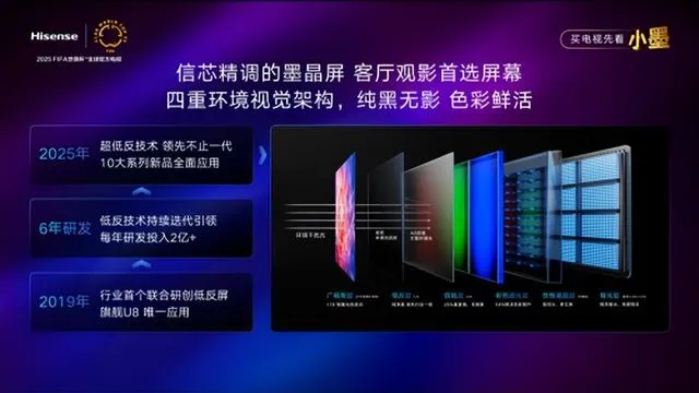 2025電視新品接連出王炸組合：海信小墨E5Q、海信E7NPro、E8Q大家怎麼選？ – PCNow