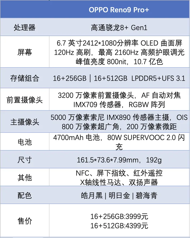 OPPO，那個搞得滿城風雨的Reno系列，回來了 – PCNow