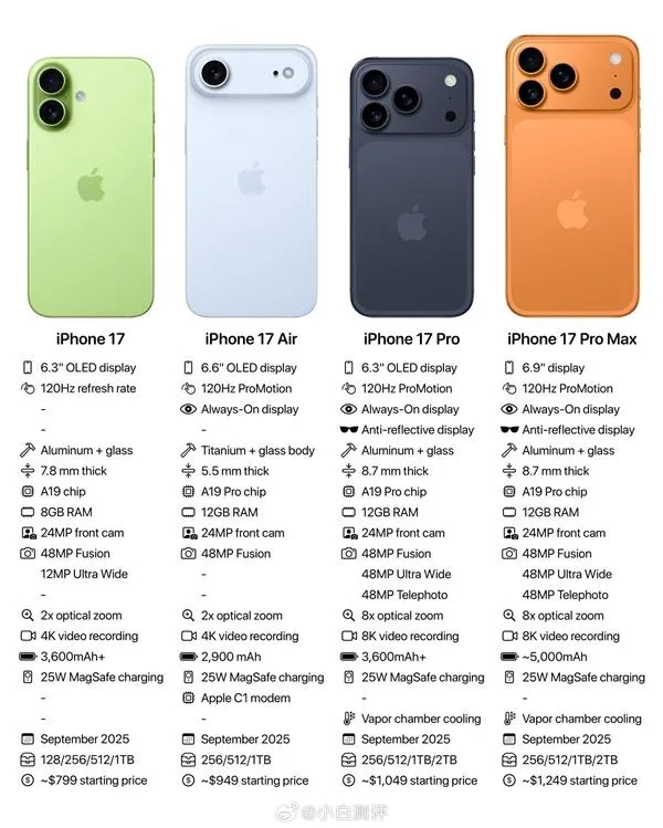 iPhone 17 系列全曝光：5999 元起售 + 12GB 大內存！發佈會攻略來了 – PCNow
