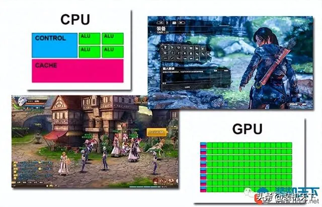 網遊和大型3A遊戲對cpu、顯卡要求分析：看完裝機少花冤枉錢 – PCNow