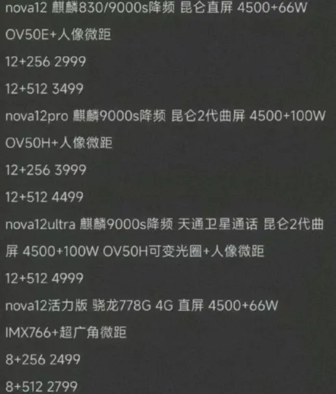 華為nova12四款機型配置價格集體曝光 最低2499元！ – PCNow