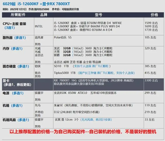 2025年1月 台式機DIY配置推薦 搶先看RTX 50系顯卡配置 – PCNow