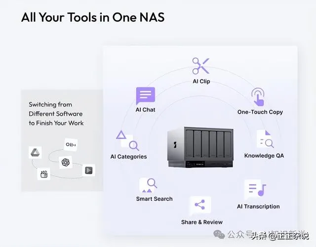 小米NAS的到來，AI + NAS 是否會喚醒沉睡的個人家庭數據 – PCNow