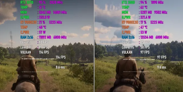 GeForce RTX 3080 VS GeForce RTX 5070，性能相差幾何？值得升級嗎？ – PCNow