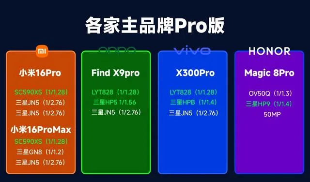 小米17依舊墊底？三家主力產品「影像配置」前瞻 – PCNow