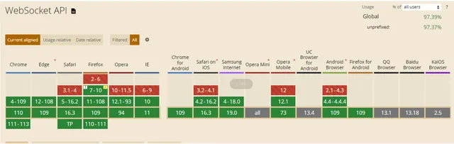 推薦一個Java編寫的長連接服務Netty-SocketIO – PCNow